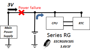 Electric Double Layer Capacitors (Gold Capacitor) | Industrial Devices ...