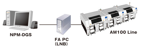 AM100 panasonic pick and place machine-Panasonic printer-Panasonic pick ...