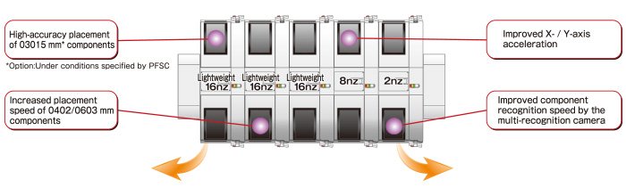 Panasonic smt mounter NPM-D3-Panasonic smt mounter-Panasonic pick and ...