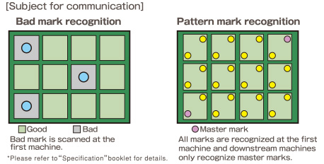 System software (NPM-D3) | Industrial Devices & Solutions | Panasonic