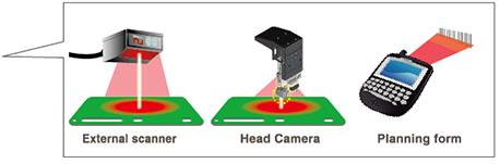 System software (NPM-DX) | Industrial Devices & Solutions | Panasonic