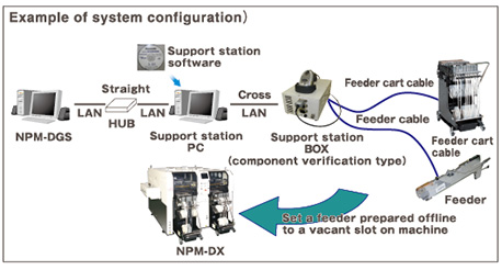System software (NPM-DX) | Industrial Devices & Solutions | Panasonic