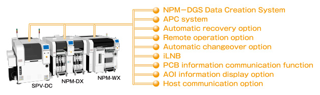 Maximized actual throughput (NPM-WX,WXS) - Industrial Devices ...
