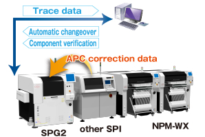 Features : SPG2 - Industrial Devices & Solutions - Panasonic