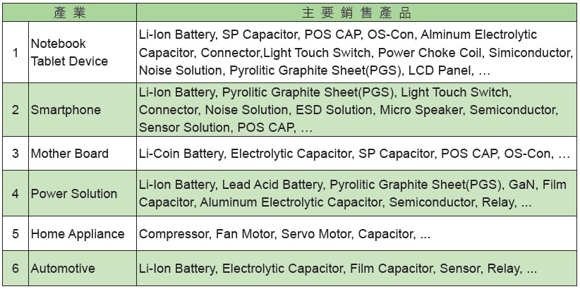 關於Panasonic - Industrial Devices & Solutions - Panasonic